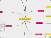 Software Educativo - Mind Map